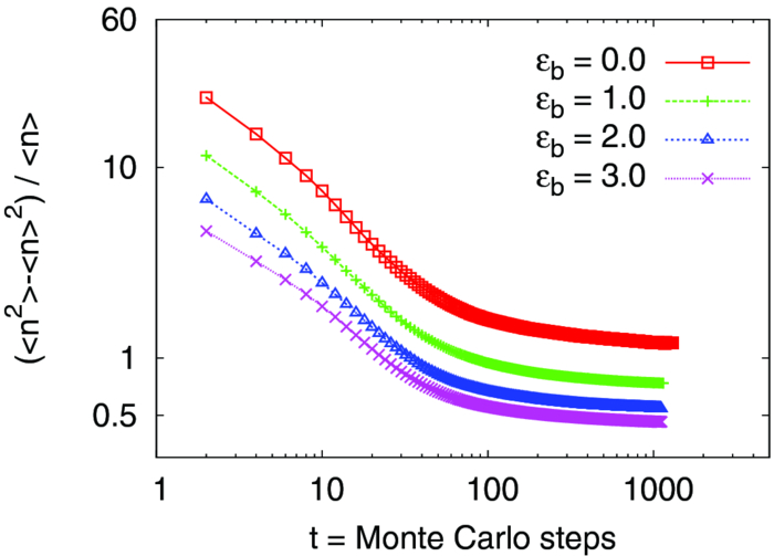 Lattice Monte Carlo Simulations Of Polymer Melts The Journal Of