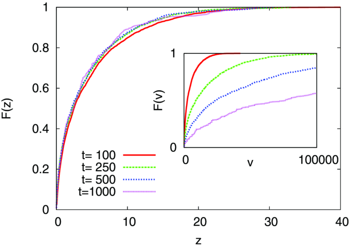Ostwald ripening in multiple-bubble nuclei | The Journal of Chemical ...