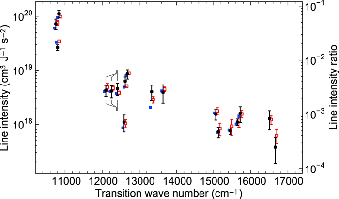 Communication: Visible line intensities of the triatomic hydrogen ion ...