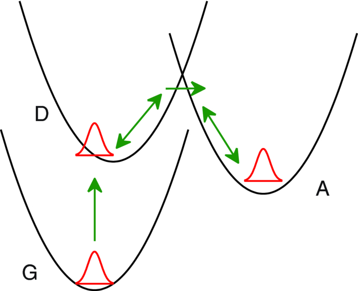 A perturbative formalism for electronic transitions through conical ...