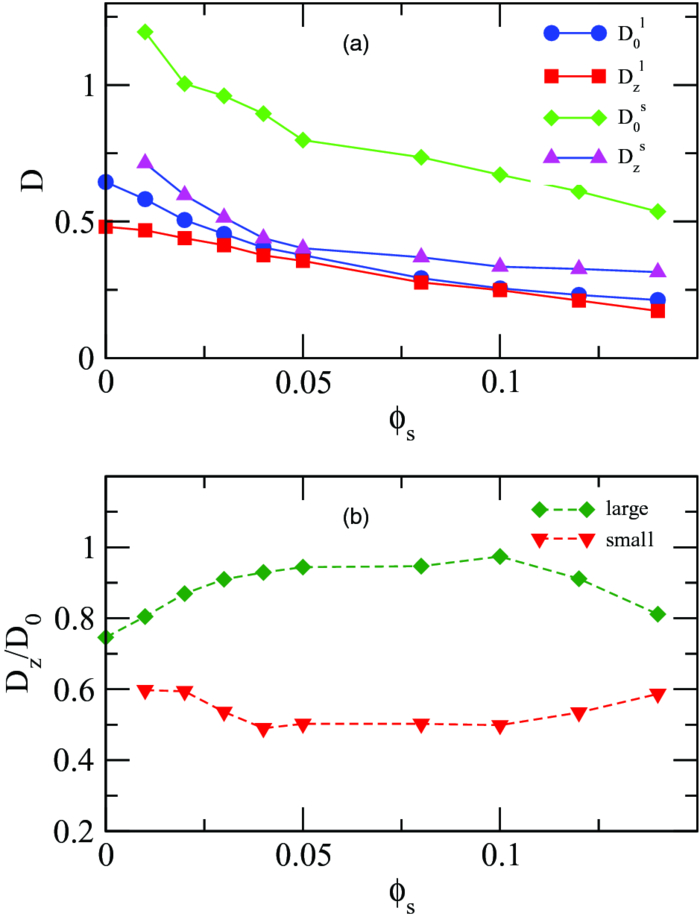 Anomalous dynamics of binary colloidal mixtures over a potential ...
