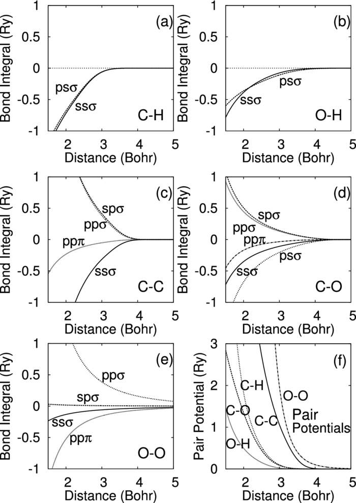 Universal tight binding model for chemical reactions in solution and at surfaces. I. Organic ...