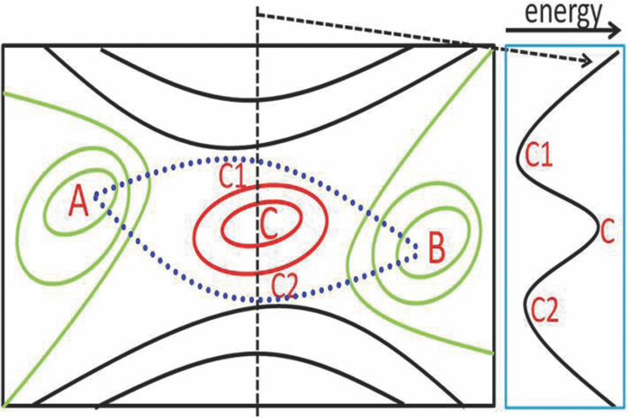 Combine umbrella sampling with integrated tempering method for ...