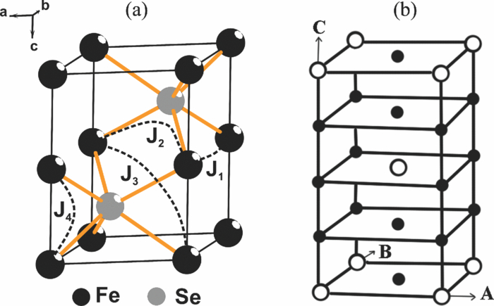 Structural, magnetic, and electronic properties of iron selenide Fe6 ...