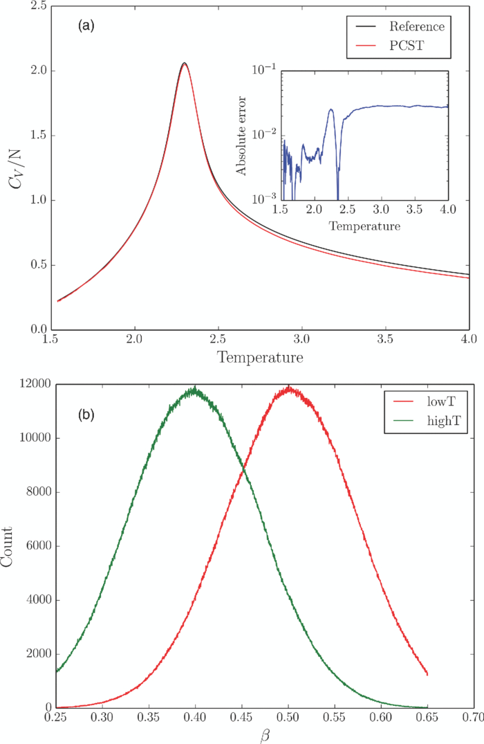 Parallel Continuous Simulated Tempering And Its Applications In Large Scale Molecular 