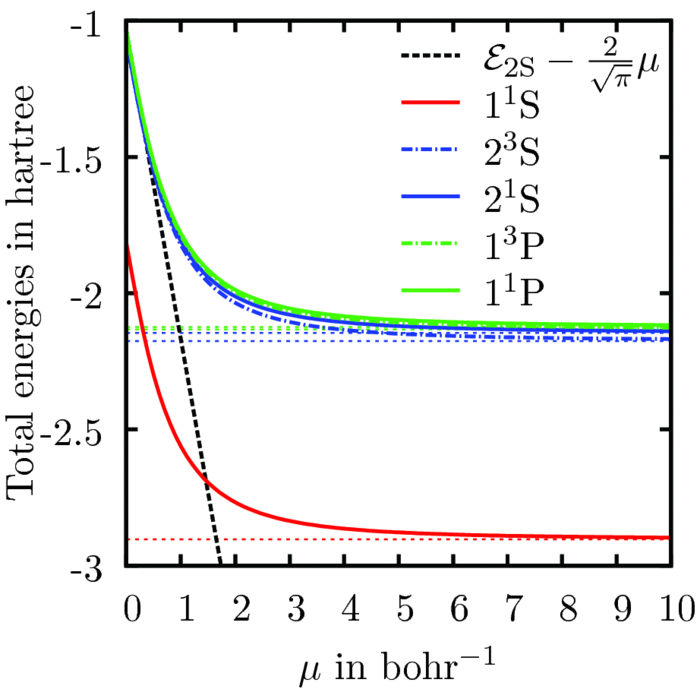Excitation energies along a range-separated adiabatic connection | The Journal of Chemical ...