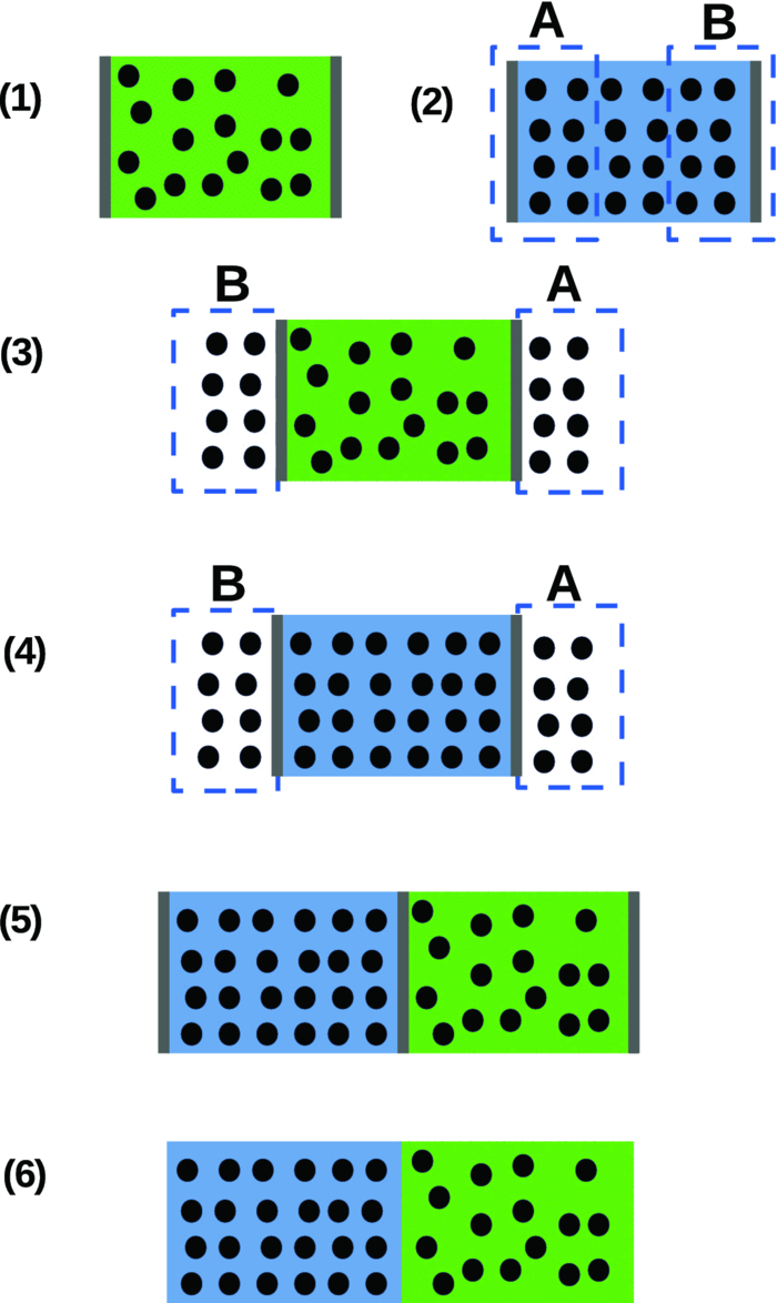 Crystal-liquid interfacial free energy via thermodynamic integration ...