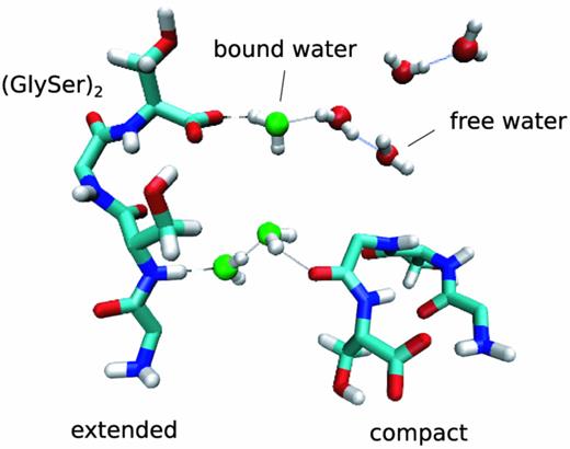Structure and dynamics of water in crowded environments slows down ...