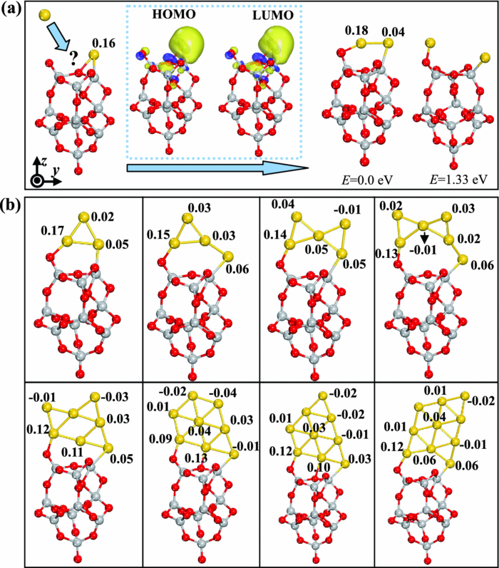 Quantum-size effect on the electronic and optical properties of hybrid ...