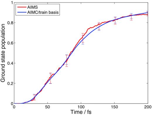 Ab initio multiple cloning algorithm for quantum nonadiabatic molecular ...