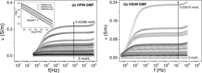 Electrical transport properties and interaction of heteropolyacid in N ...