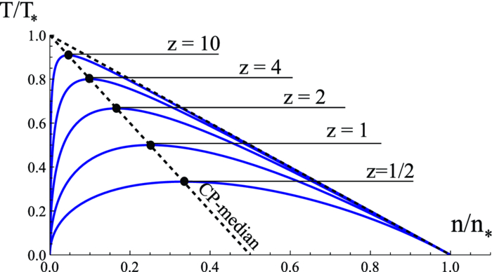 The critical compressibility factor value: Associative fluids and ...