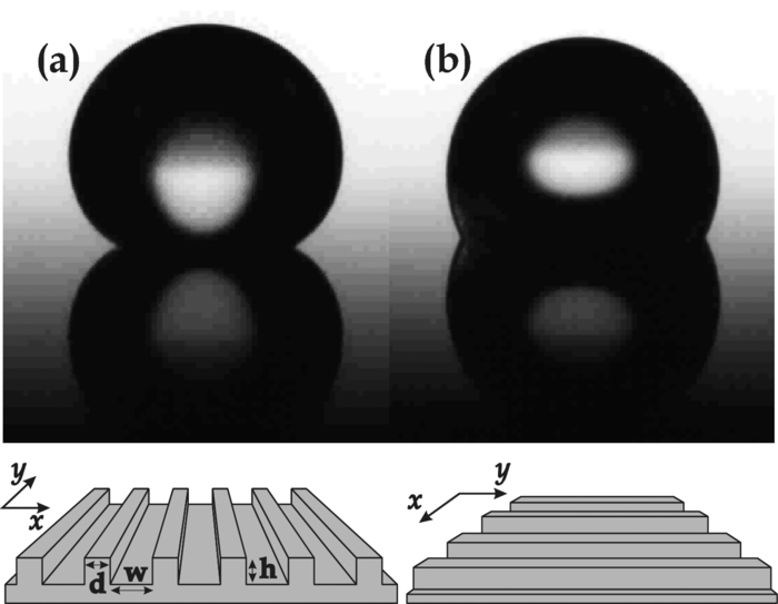 Contact angle hysteresis on superhydrophobic stripes | The Journal of ...