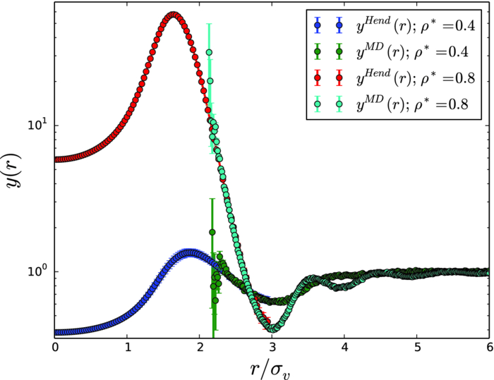 Solute-solvent cavity and bridge functions. I. Varying size of the ...