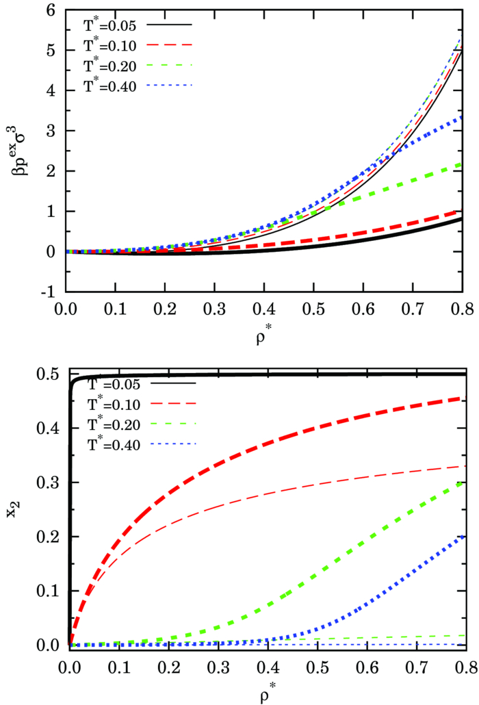 Wertheim and Bjerrum-Tani-Henderson theories for associating fluids: A ...