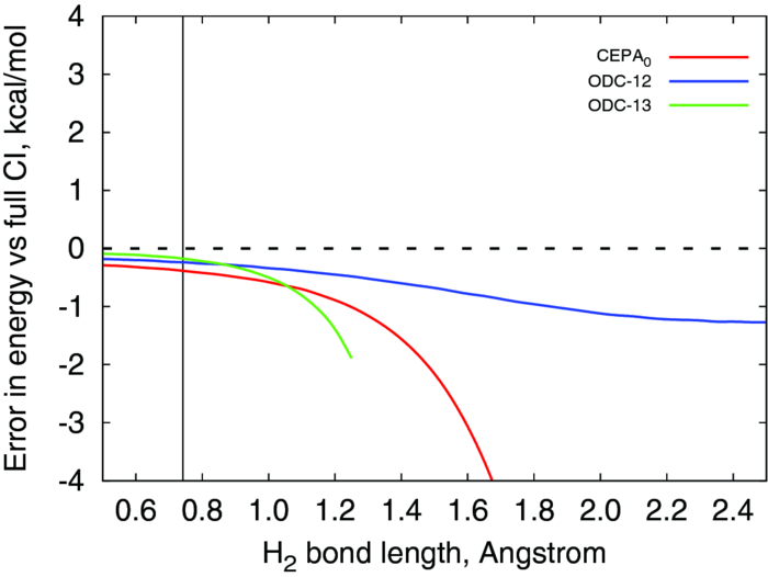 Density Cumulant Functional Theory From A Unitary Transformation N Representability Three