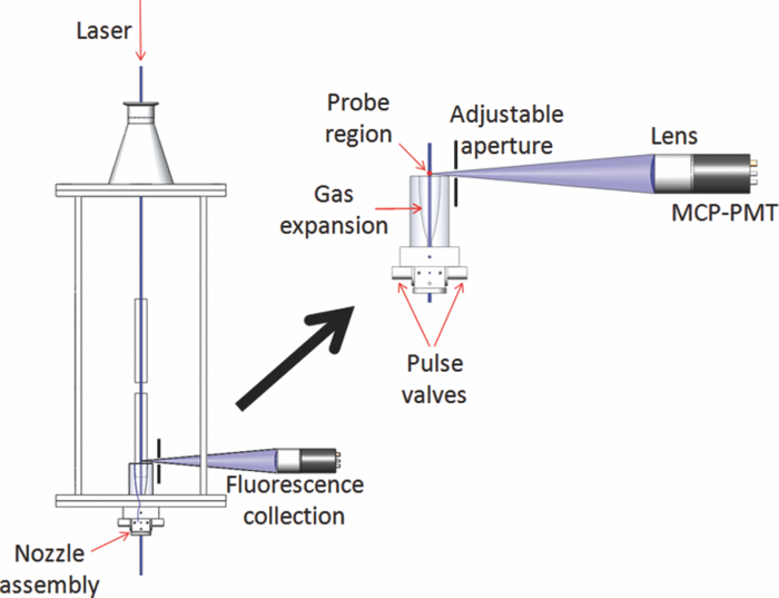 Low-temperature collisional quenching of NO A2Σ+(v′ = 0) by NO(X2Π) and ...
