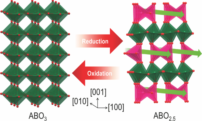 Oxygen diffusion pathways in brownmillerite SrCoO2.5: Influence of ...