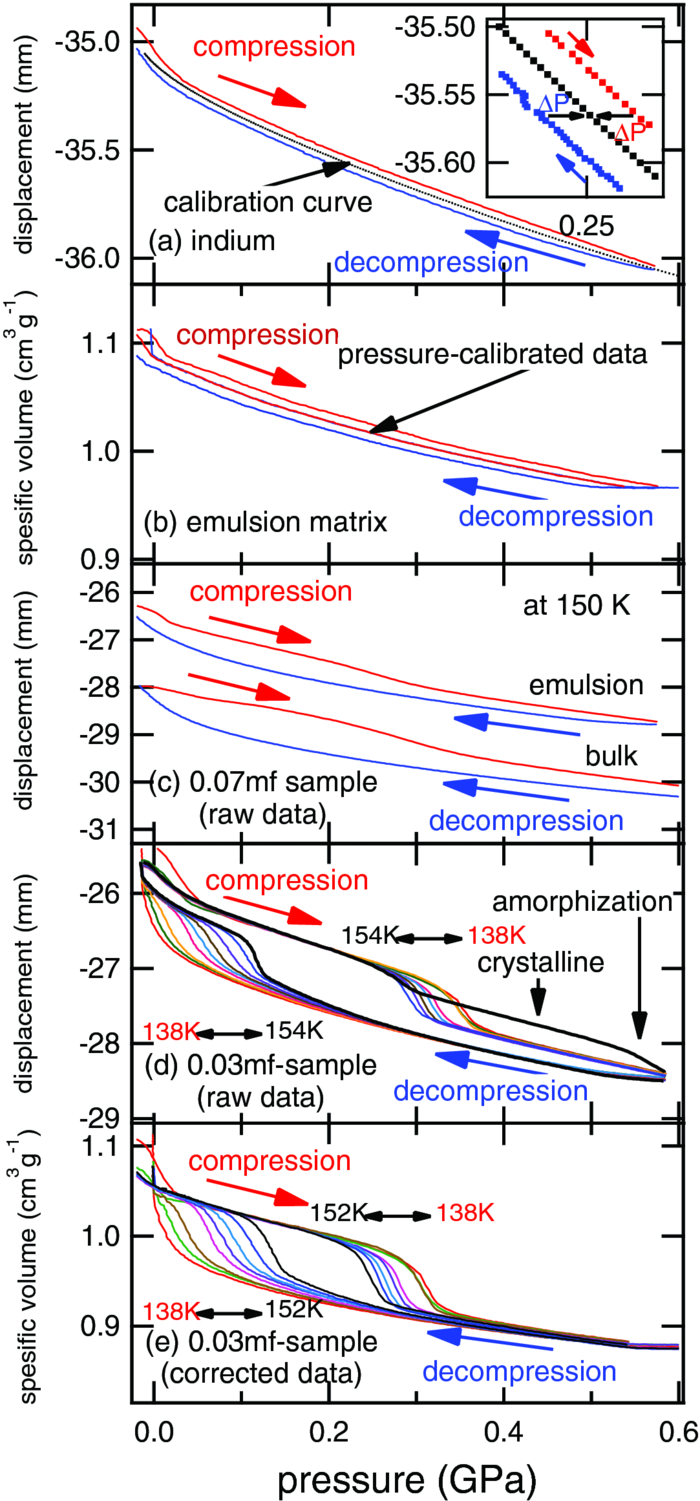 Experimentally proven liquid-liquid critical point of dilute glycerol ...