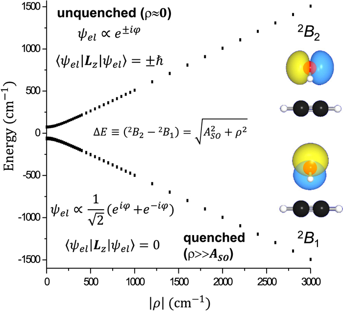 Infrared rovibrational spectroscopy of OH–C2H2 in 4He nanodroplets ...