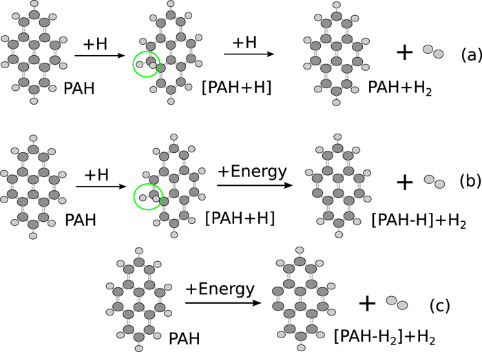 Formation of H2 from internally heated polycyclic aromatic hydrocarbons ...