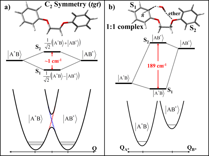 Solvent-mediated internal conversion in diphenoxyethane-(H2O)nclusters ...