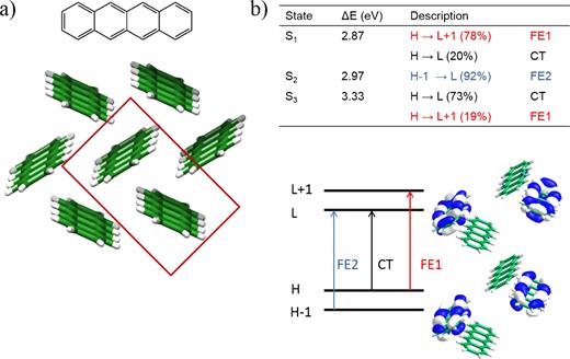 Excitonic couplings between molecular crystal pairs by a multistate ...