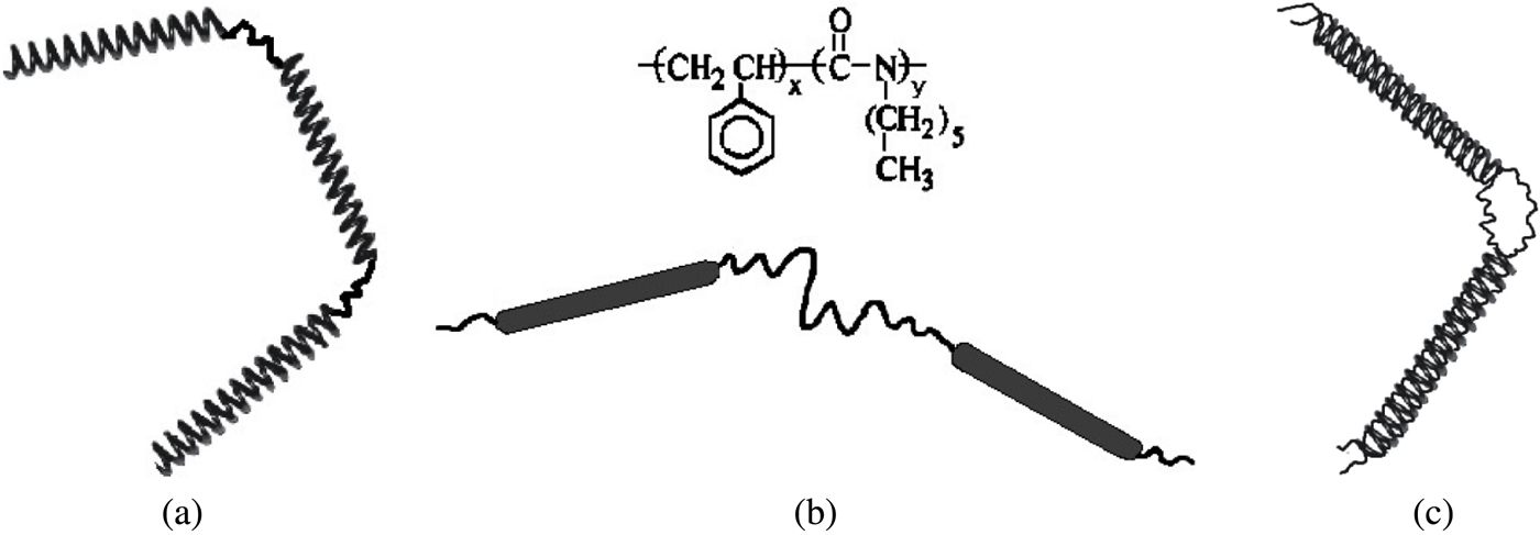 Force-extension curves for broken-rod macromolecules: Dramatic effects ...