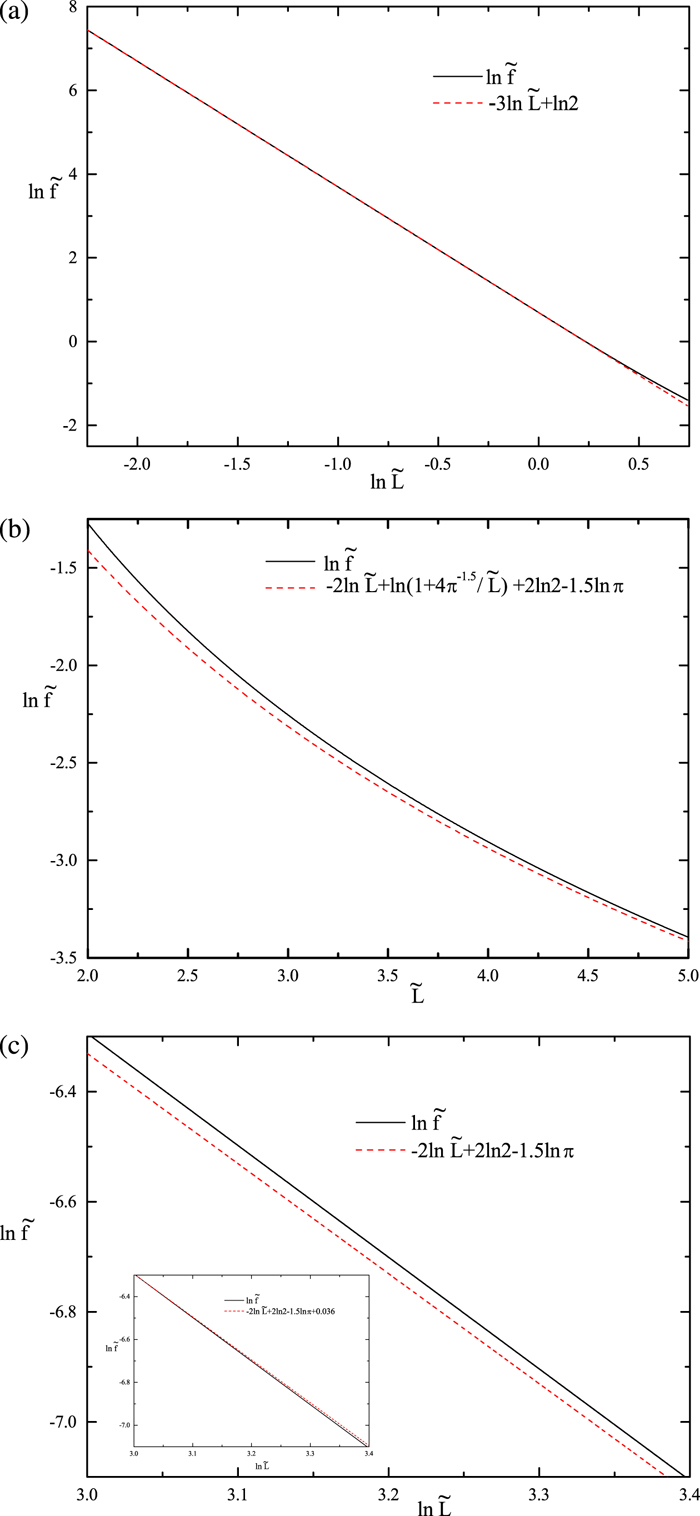 Structure factor of a Gaussian chain confined between two parallel ...