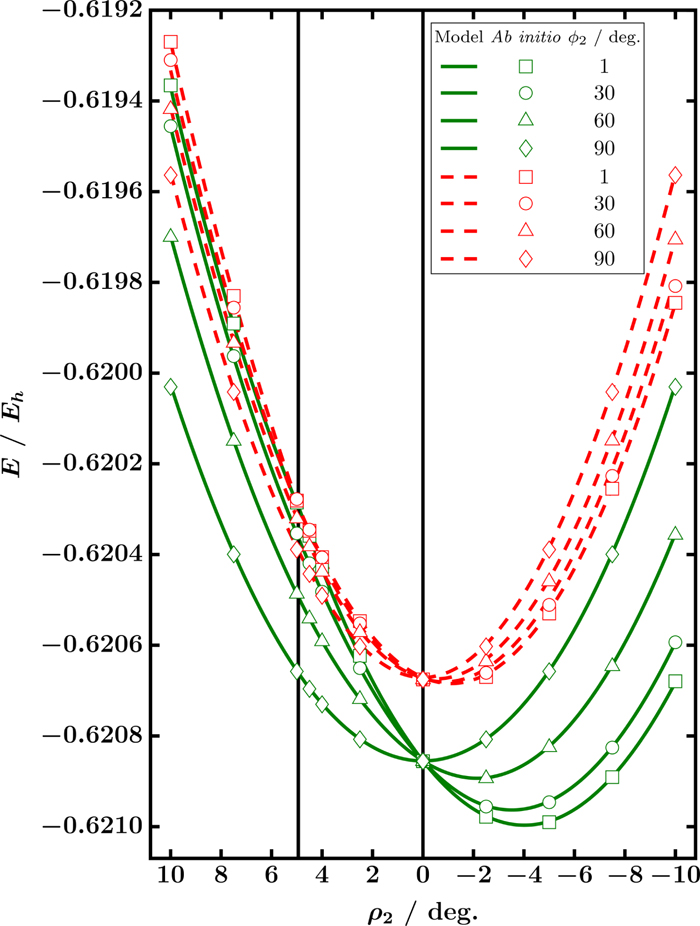 Underlying theory of a model for the Renner–Teller effect in tetra ...