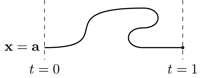 Exploring the potential energy landscape of the Thomson problem via ...