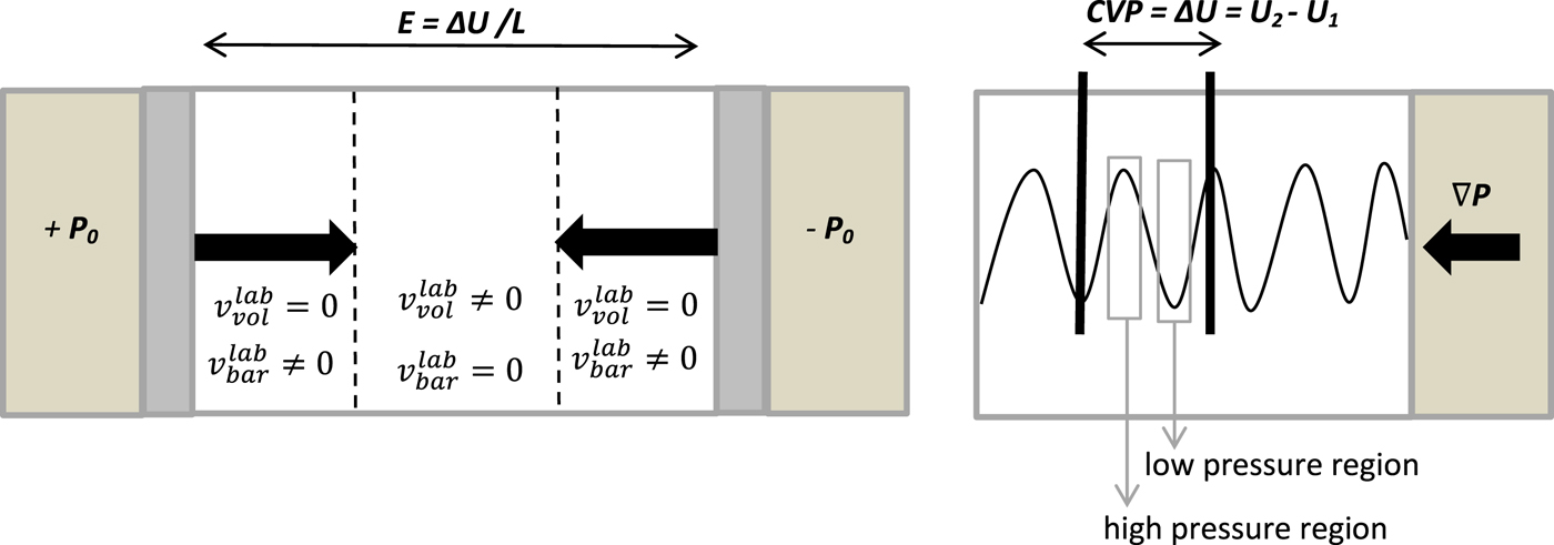Onsager’s reciprocal relations for electroacoustic and sedimentation ...