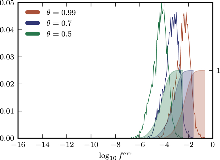The fast multipole method and point dipole moment polarizable force fields | The Journal of ...