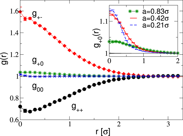 An efficient dissipative particle dynamics-based algorithm for simulating electrolyte solutions ...