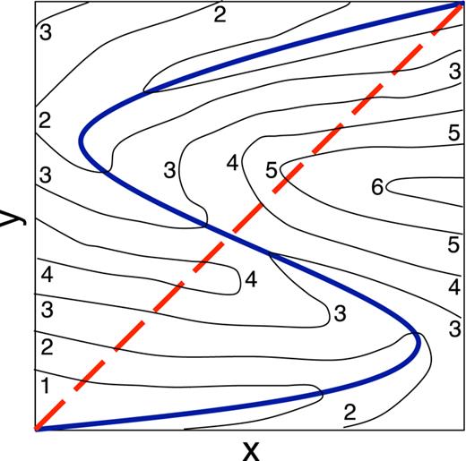 Nudged-elastic band method with two climbing images: Finding transition ...