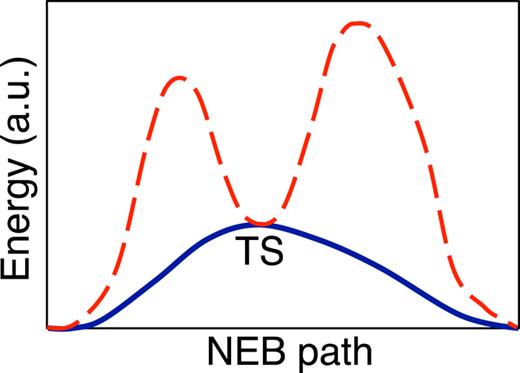 Nudged-elastic band method with two climbing images: Finding transition ...