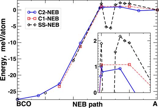 Nudged-elastic band method with two climbing images: Finding transition ...