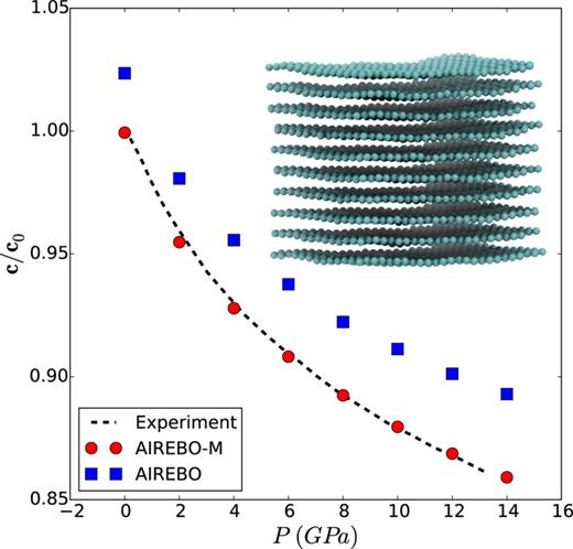 AIREBO-M: A reactive model for hydrocarbons at extreme pressures | The ...