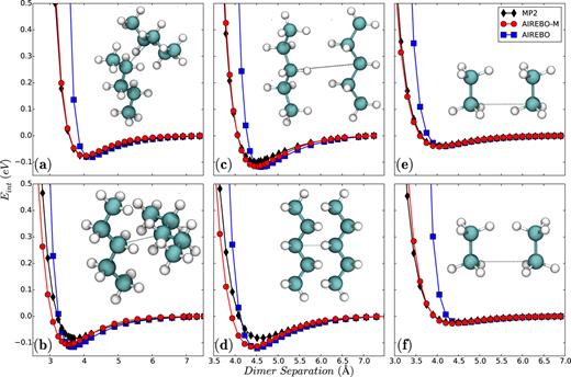 AIREBO-M: A reactive model for hydrocarbons at extreme pressures | The ...