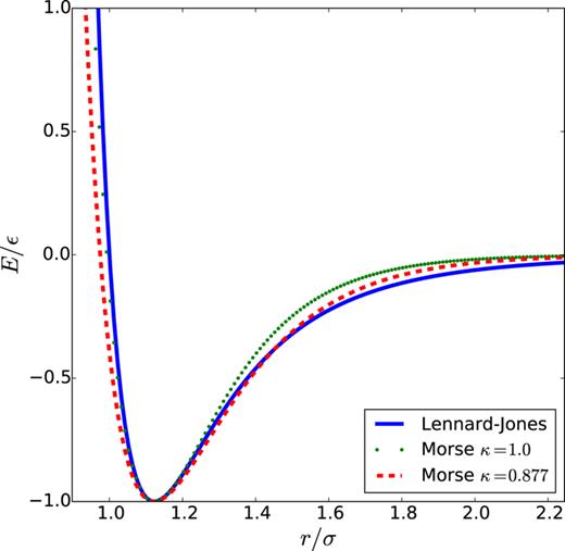 AIREBO-M: A reactive model for hydrocarbons at extreme pressures | The ...