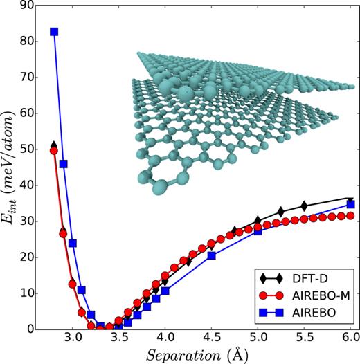 AIREBO-M: A reactive model for hydrocarbons at extreme pressures | The ...