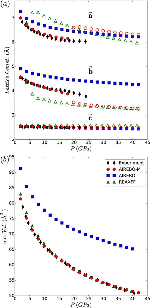AIREBO-M: A reactive model for hydrocarbons at extreme pressures | The ...
