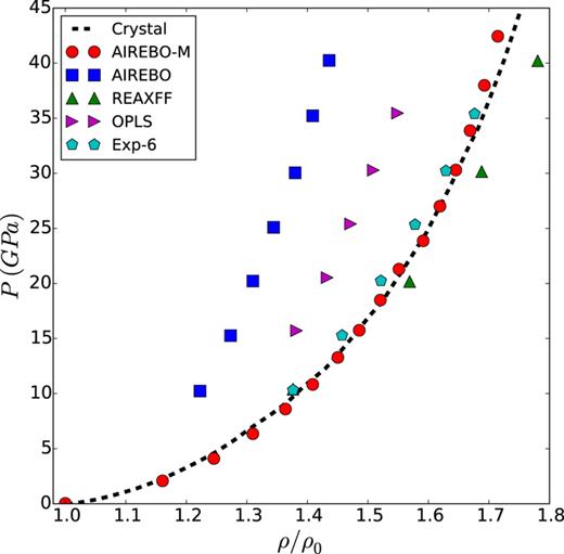 AIREBO-M: A reactive model for hydrocarbons at extreme pressures | The ...