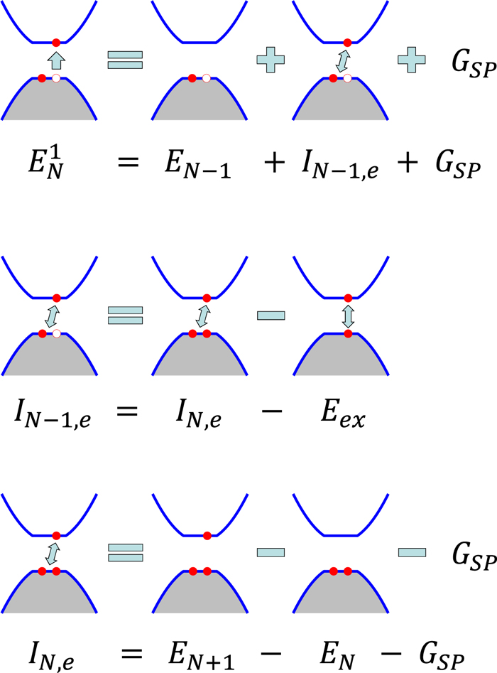Communication: Generalization of Koopmans’ theorem to optical ...