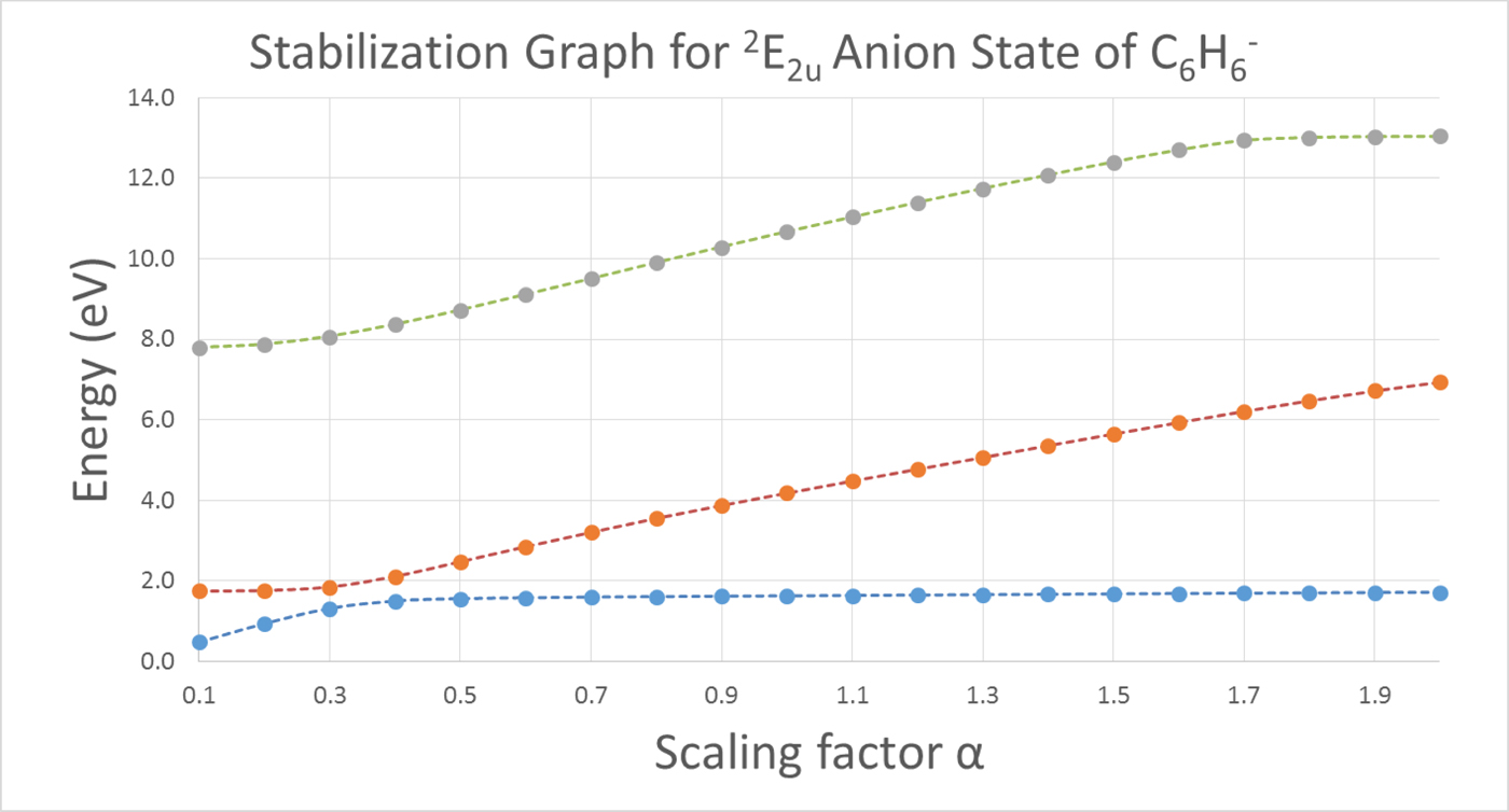 The benzene radical anion: A computationally demanding prototype for ...