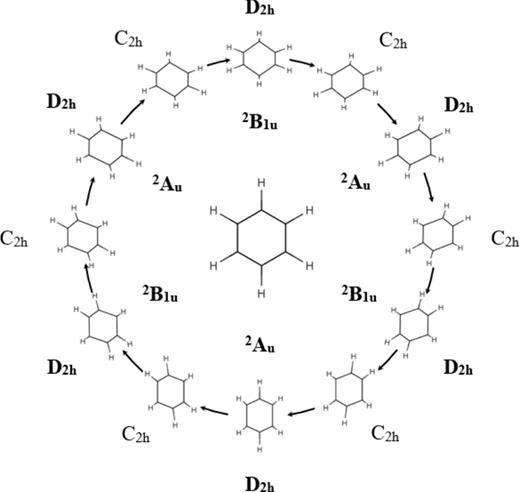 The benzene radical anion: A computationally demanding prototype for ...