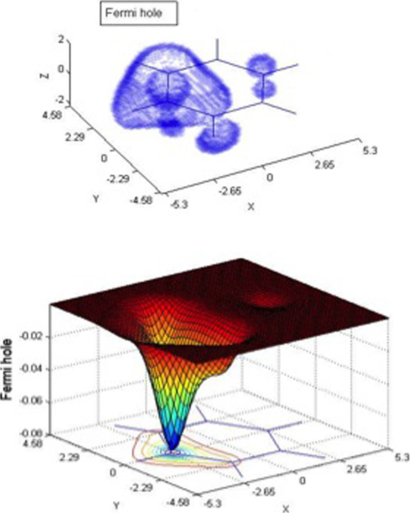 Real Space Representation Of Electron Correlation In π Conjugated