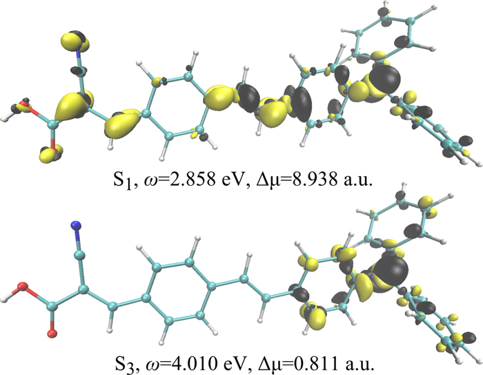 Oscillator strengths, first-order properties, and nuclear gradients for ...