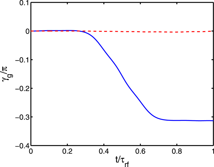 A scheme for a single molecule phase-shift gate in a solid matrix | The ...