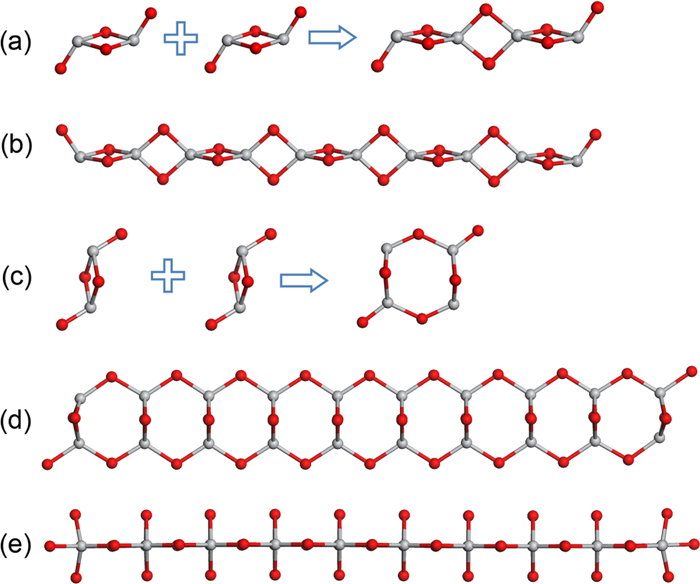 From 1D chain to 3D network: A theoretical study on TiO2 low ...
